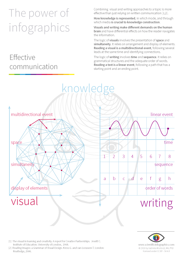 30 Science Communication