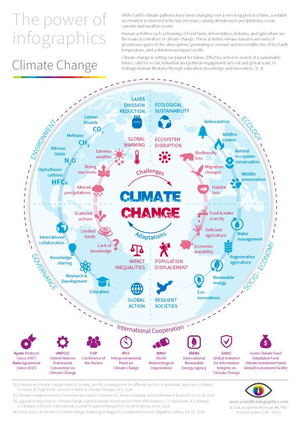 35 Climate Change