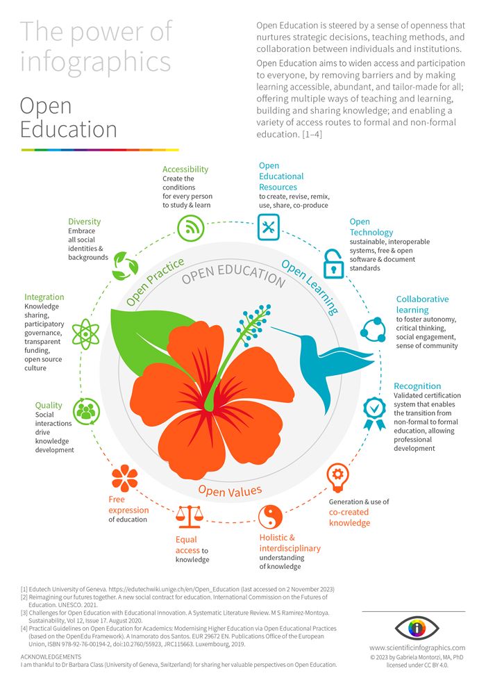 31 Open Education